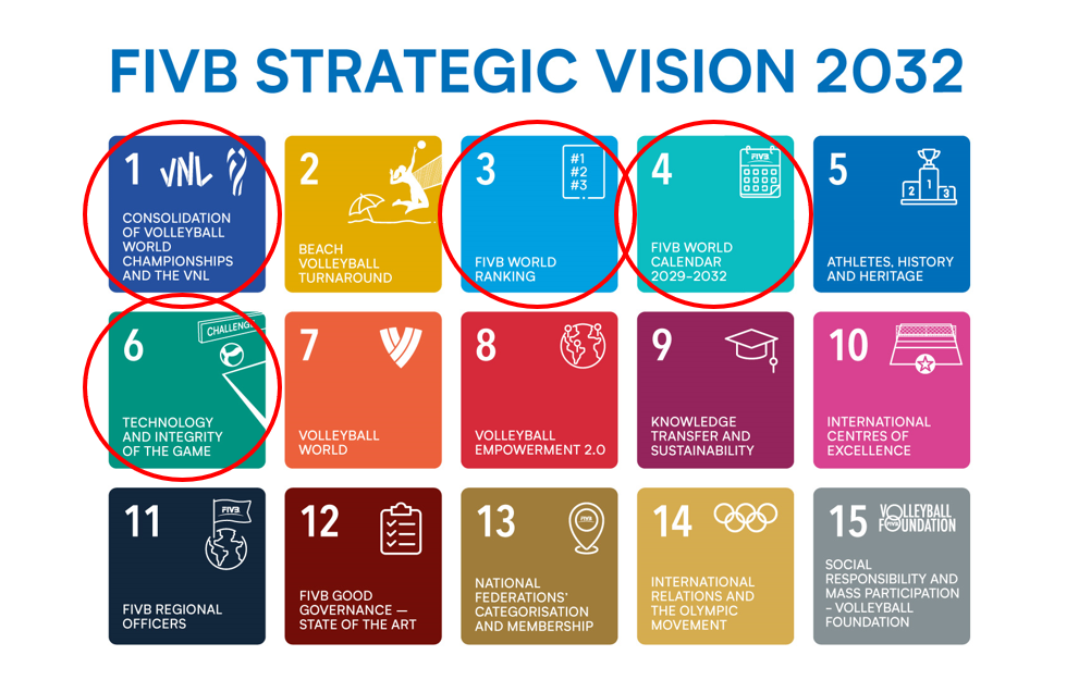 Exciting year of volleyball events tops agenda at Volleyball Council meeting – FIVB