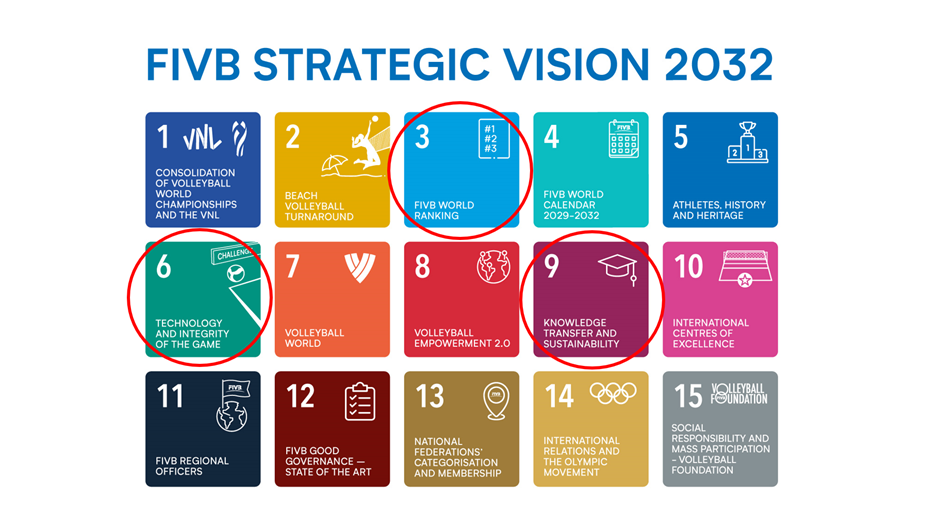 FIVB Game Technology and Innovation Commission sets strategic vision ...